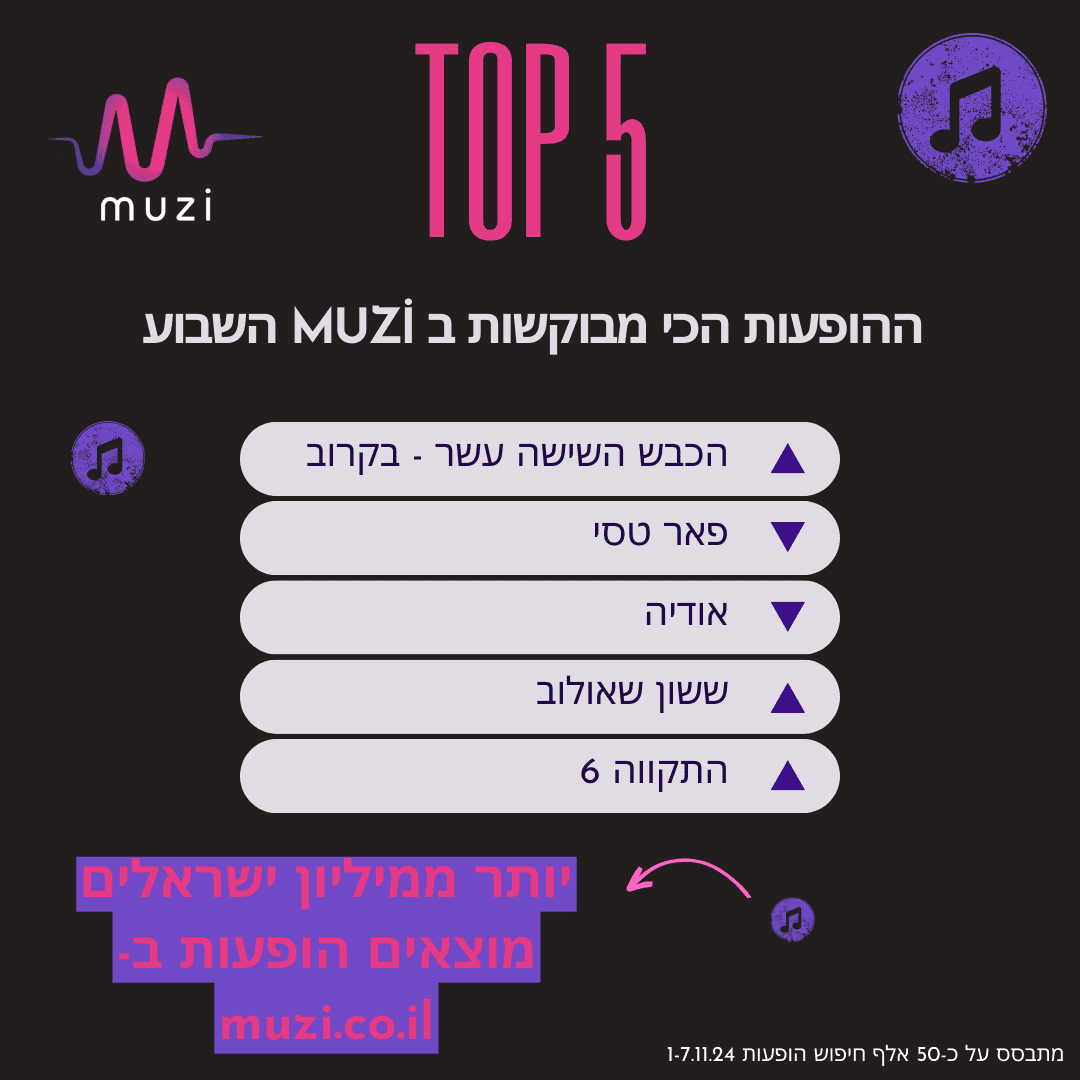 חדש! מדד ההופעות השבועי של muzi - כל המידע במקום אחד - muzi