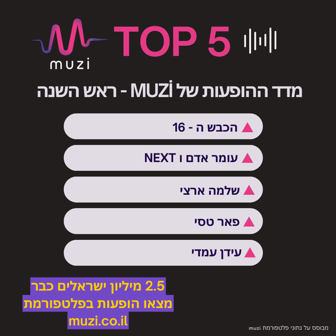 מדד ההופעות של muzi - ראש השנה 2025 - כל המידע במקום אחד - muzi